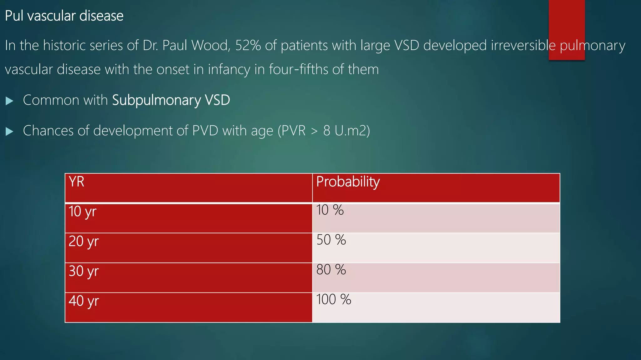 PATHOPHYSIOLOGY ,NATURAL HISTORY OF VSD | PPTX