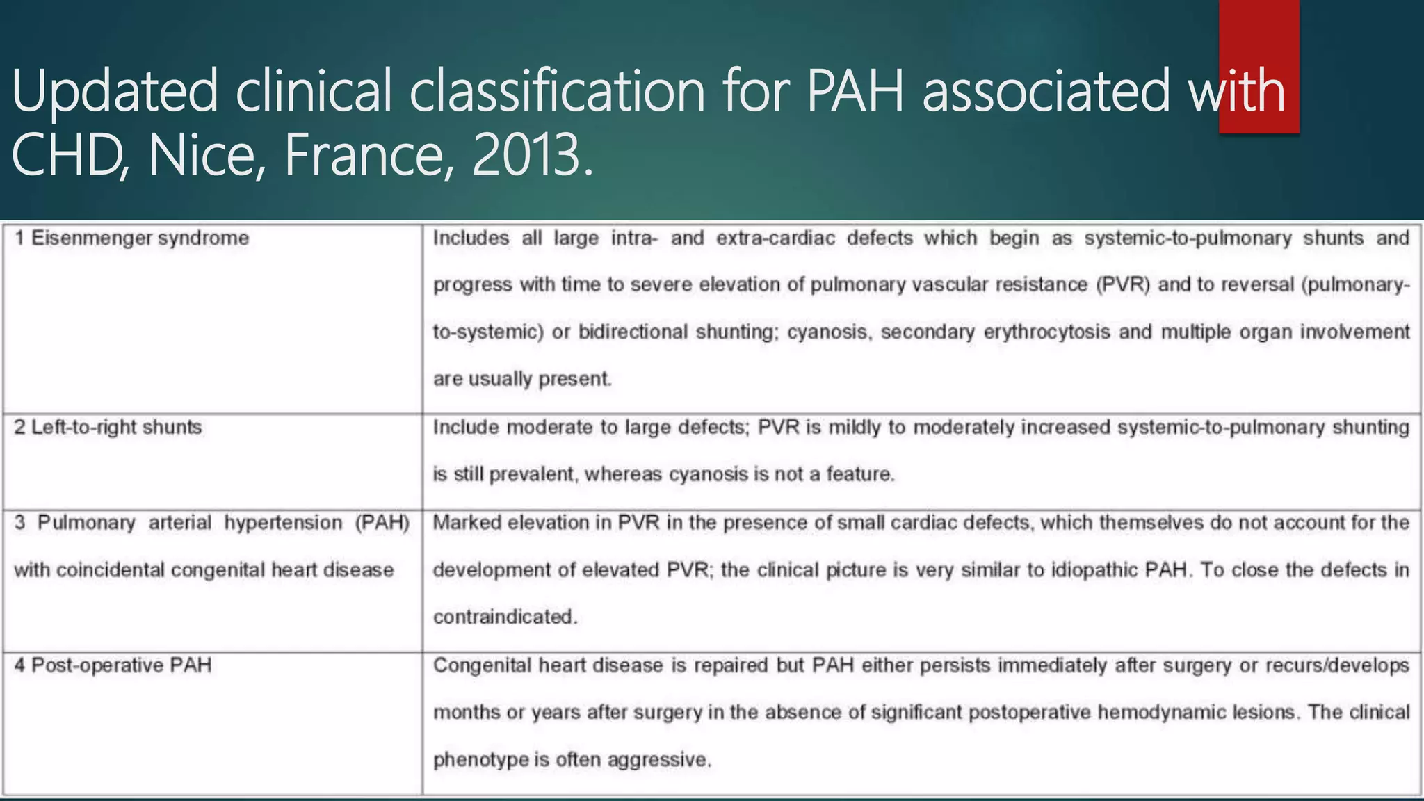 PATHOPHYSIOLOGY ,NATURAL HISTORY OF VSD | PPTX