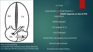 PATHOPHYSIOLOGY ,NATURAL HISTORY OF VSD | PPTX
