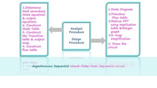Design of Pulse mode sequential circuit | PPTX