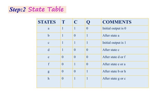 Design of Pulse mode sequential circuit | PPTX