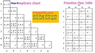 Design of Pulse mode sequential circuit | PPT