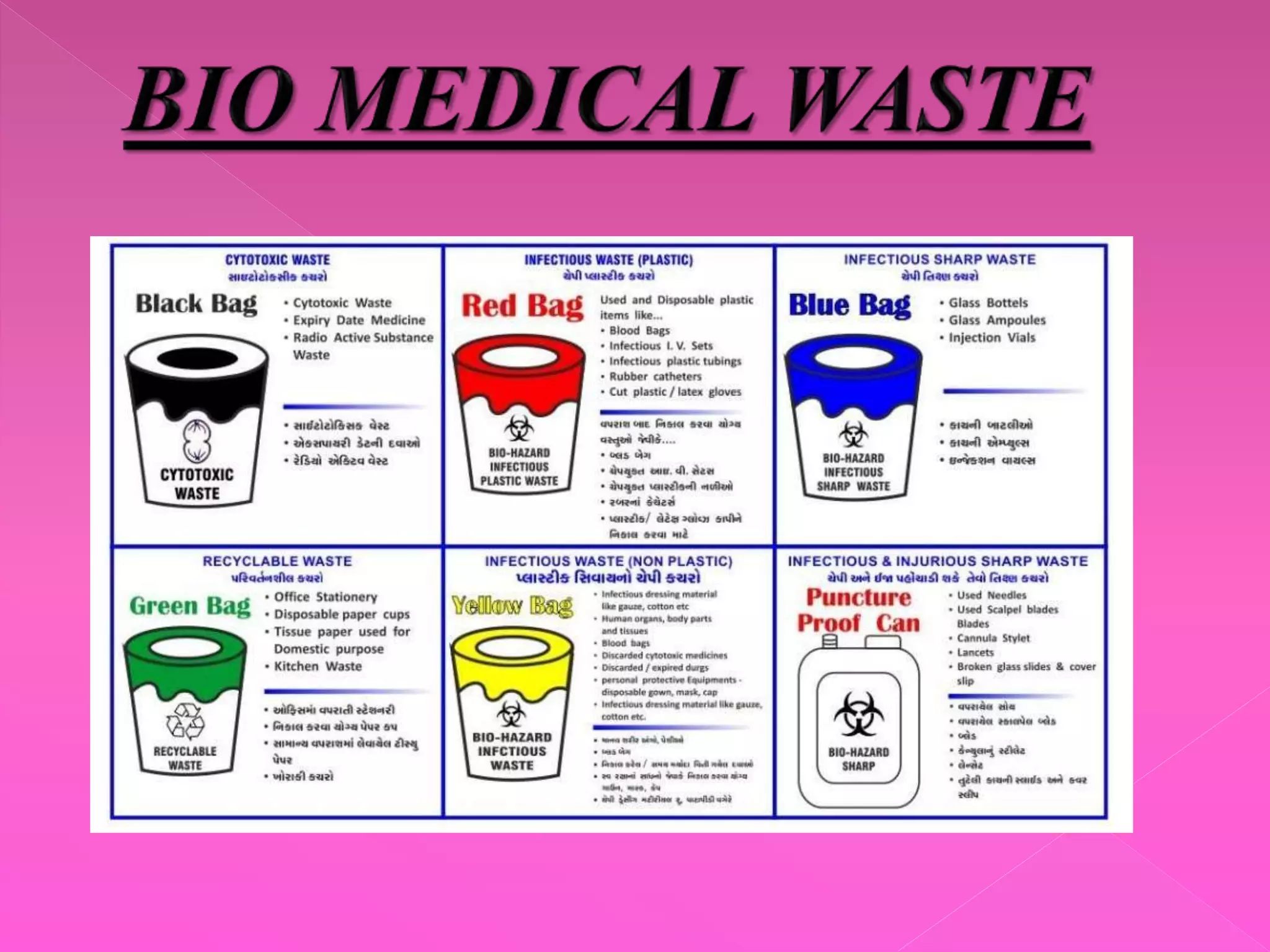 disposal of waste and dead bodies | PPTX