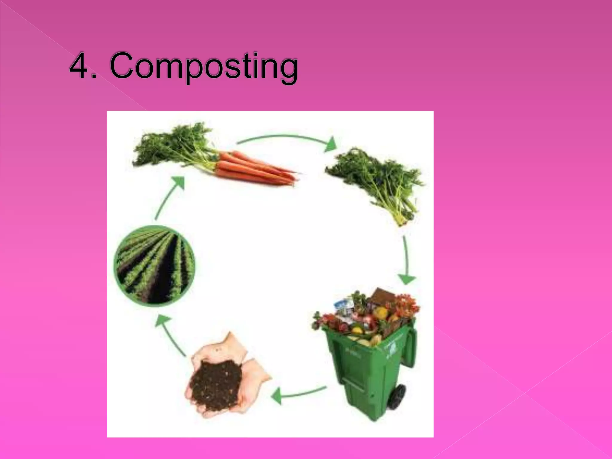 disposal of waste and dead bodies | PPTX