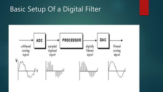 Digital filters and FIR Filter Design in Future Multicarrier Communication Systems | PPTX