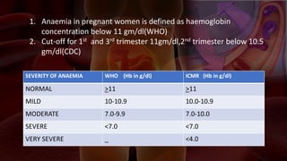 management of pregnancy and labour with anaemia | PPTX