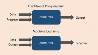 Introduction to ML (Machine Learning) | PPTX