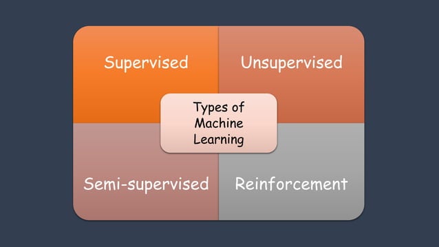 Introduction to ML (Machine Learning) | PPTX