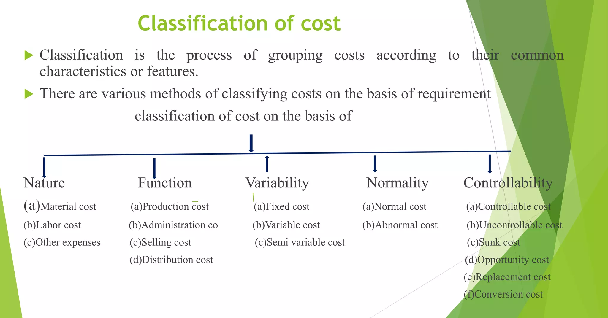 Cost Accounting presentation | PPTX