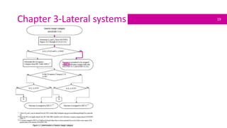 Design of Low Rise Reinforced Concrete Buildings | PPTX