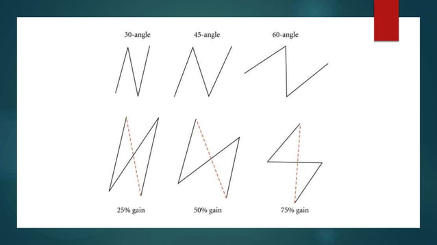 Suture techniques, Z-plasty | PPT