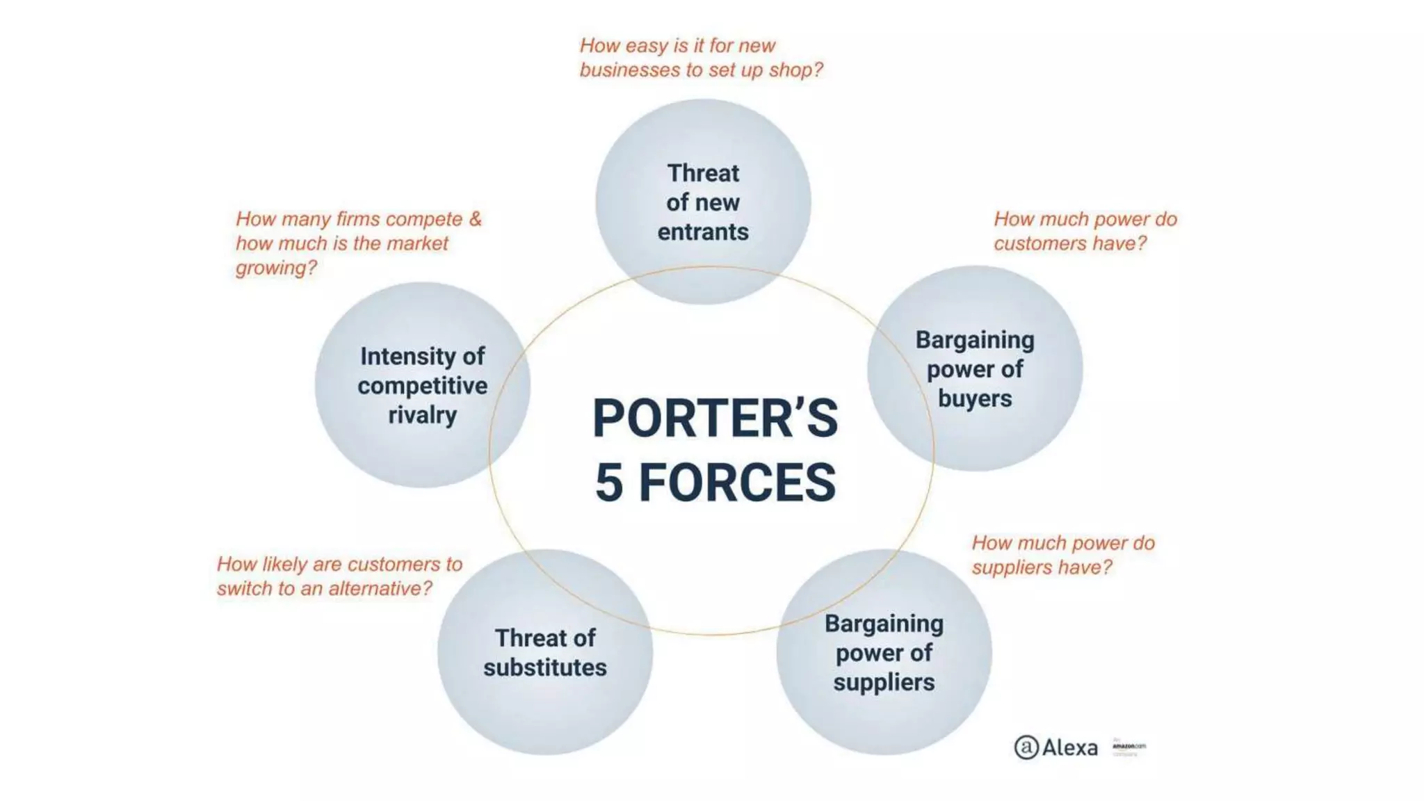 Strategic Management Important topics | PPTX