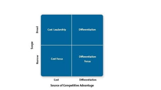 Strategic Management Important topics | PPTX