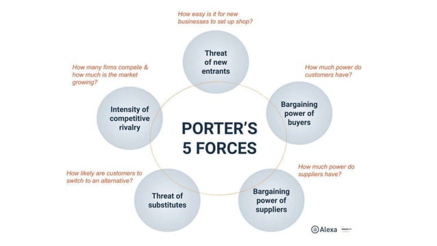 Strategic Management Important topics | PPTX