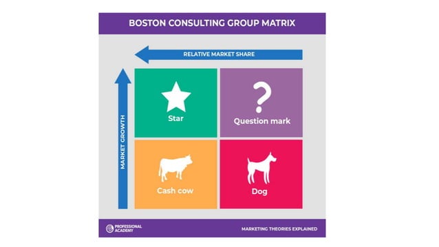 Strategic Management Important topics | PPTX