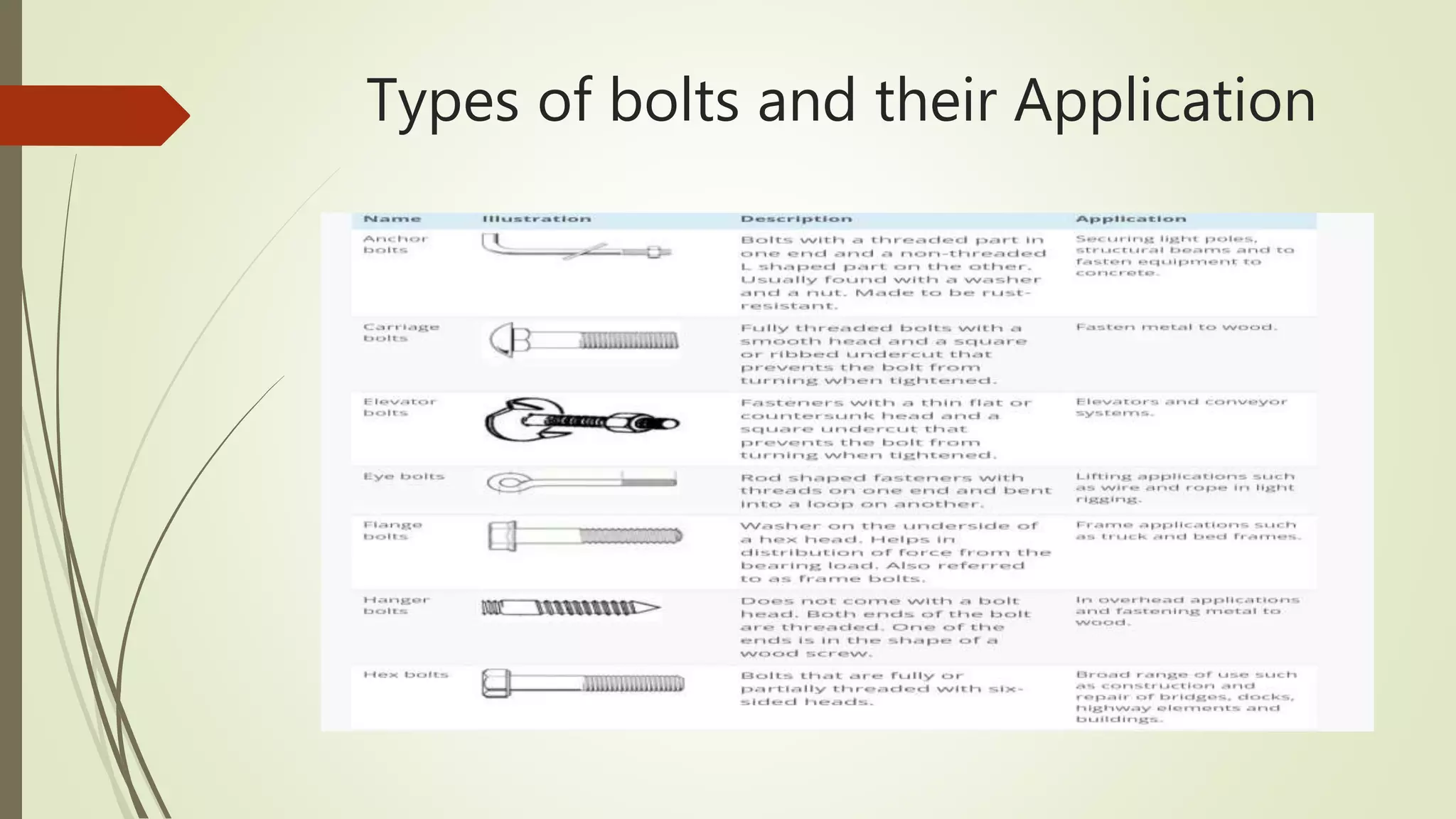 Nuts and Bolts | PPTX