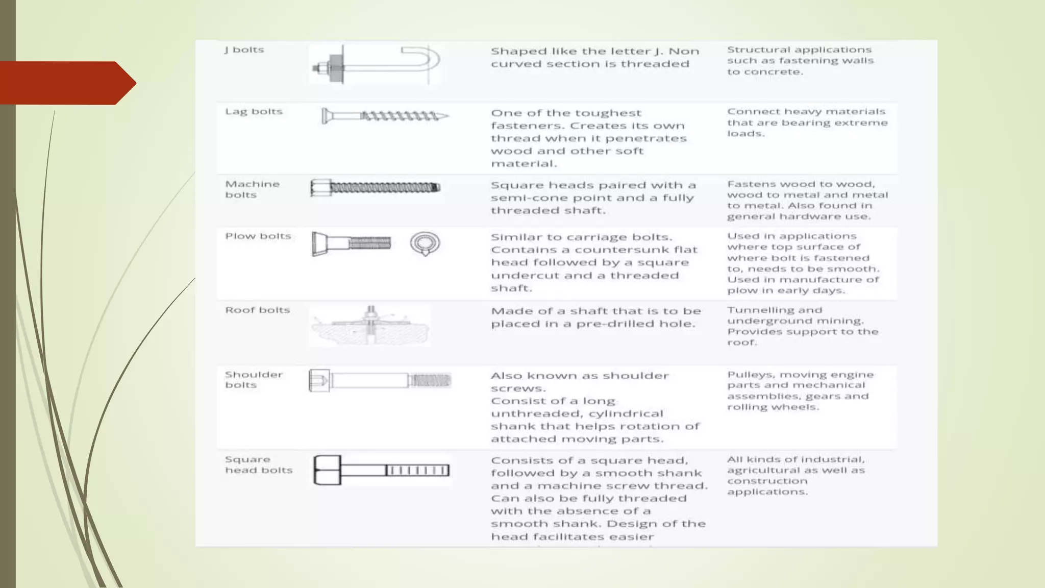 Nuts and Bolts | PPTX