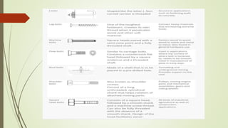 Nuts and Bolts | PPTX
