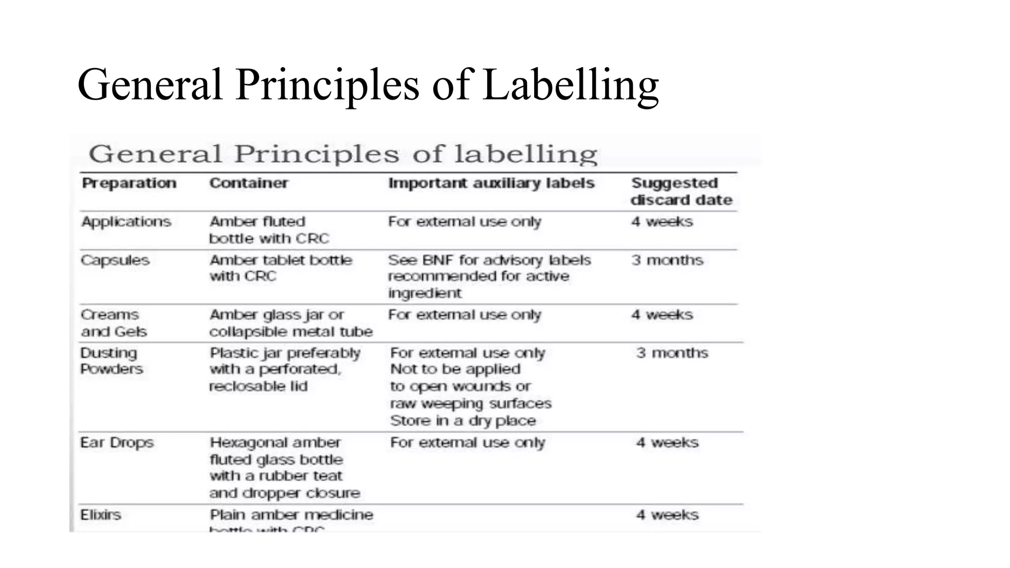 Extemporaneous Compounding | PPTX