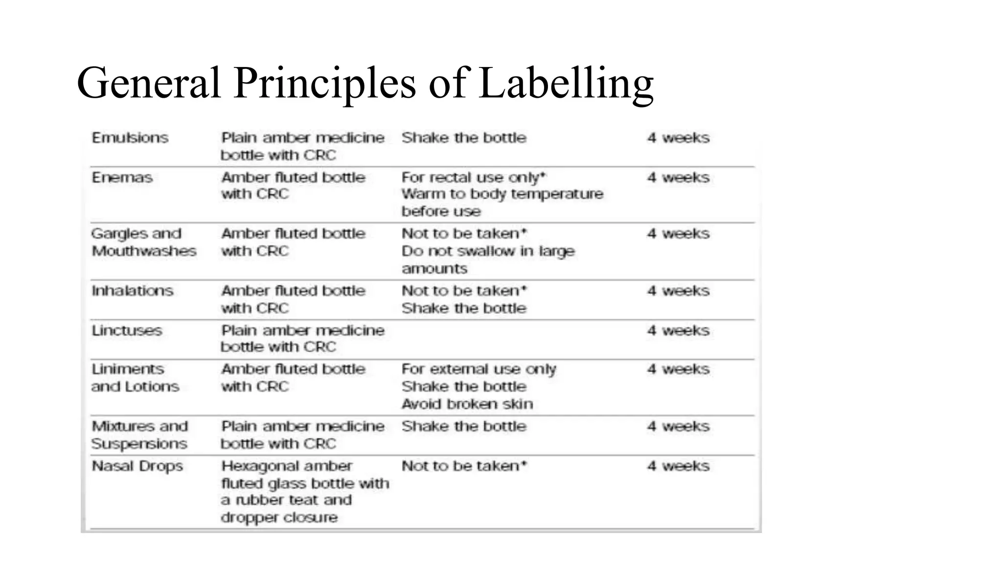 Extemporaneous Compounding | PPTX