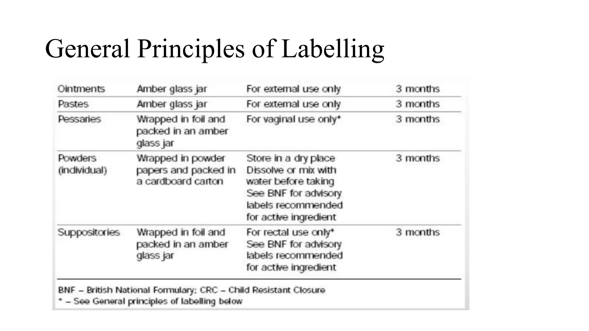 Extemporaneous Compounding | PPTX