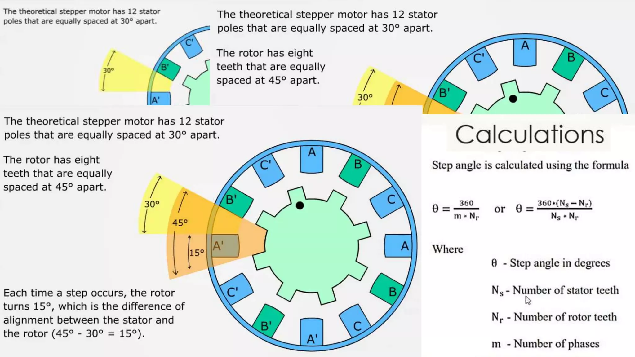 Stepper Motor Controlpptx