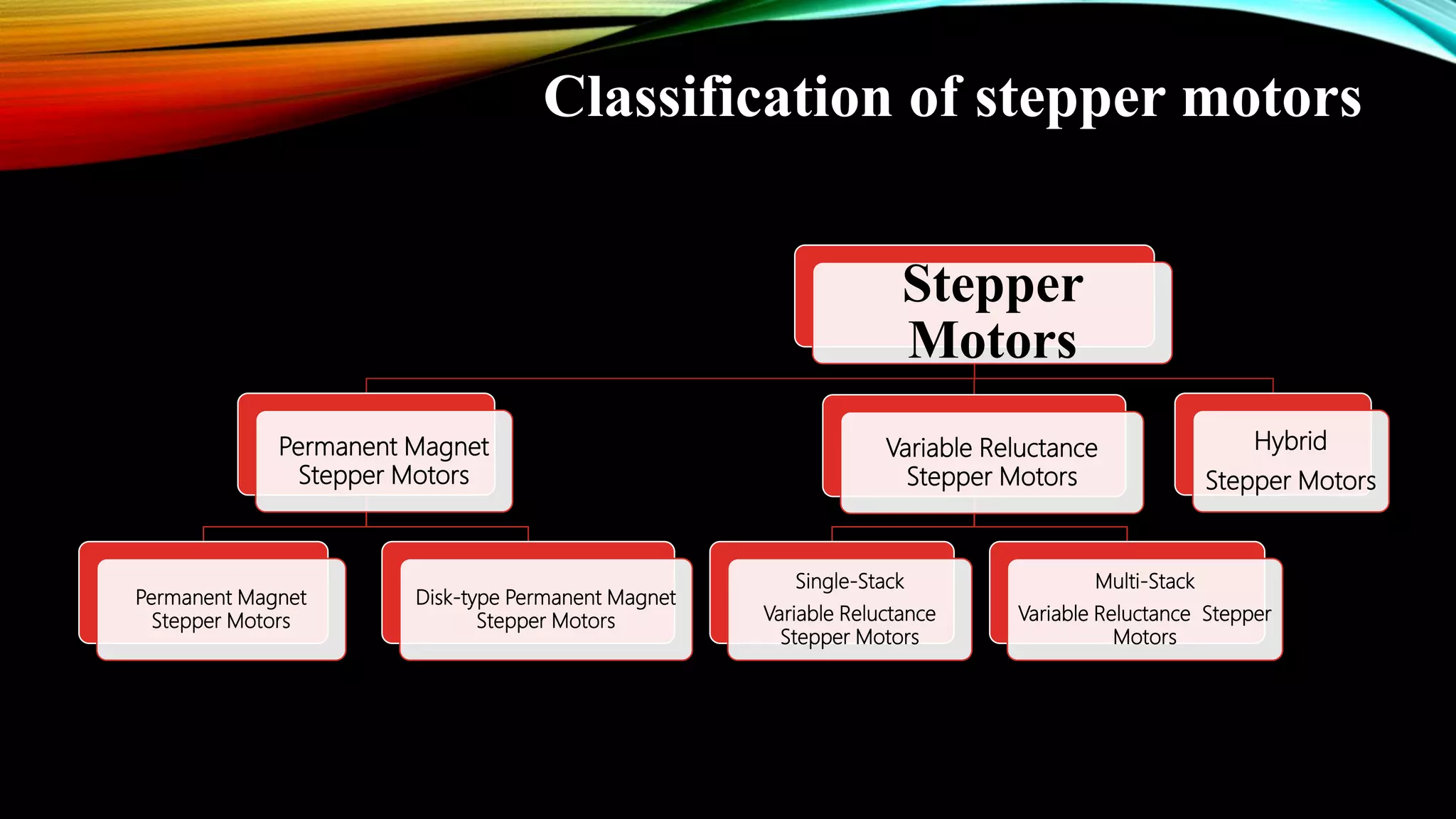 stepper motor control.pptx