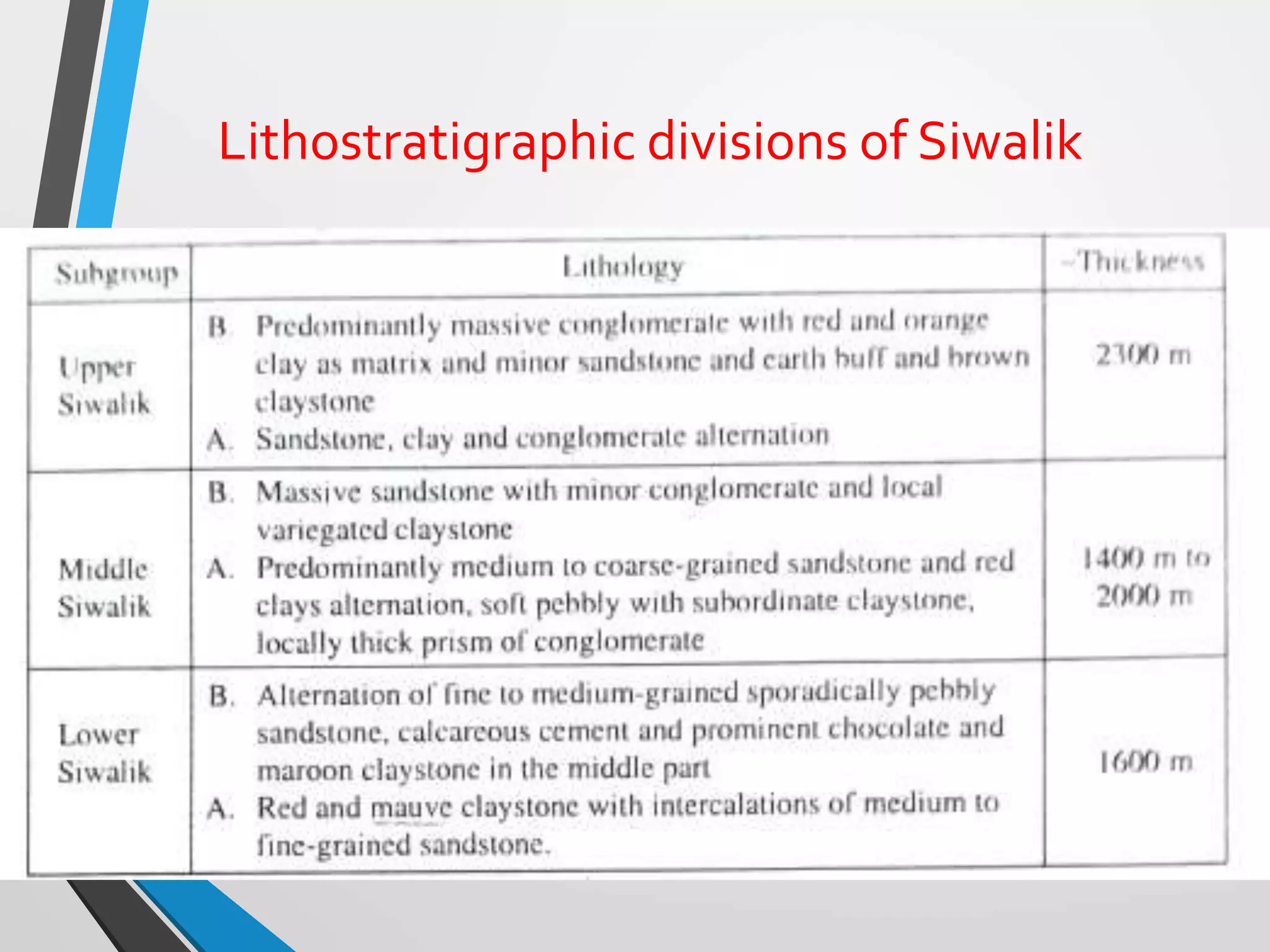 Siwalik- Stratigraphy | PPTX
