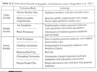 Siwalik- Stratigraphy | PPTX | Geography | Science