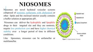 Nanostructure for oral delivery of macromolecule | PPT