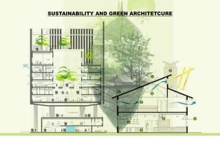 Green building | PPTX