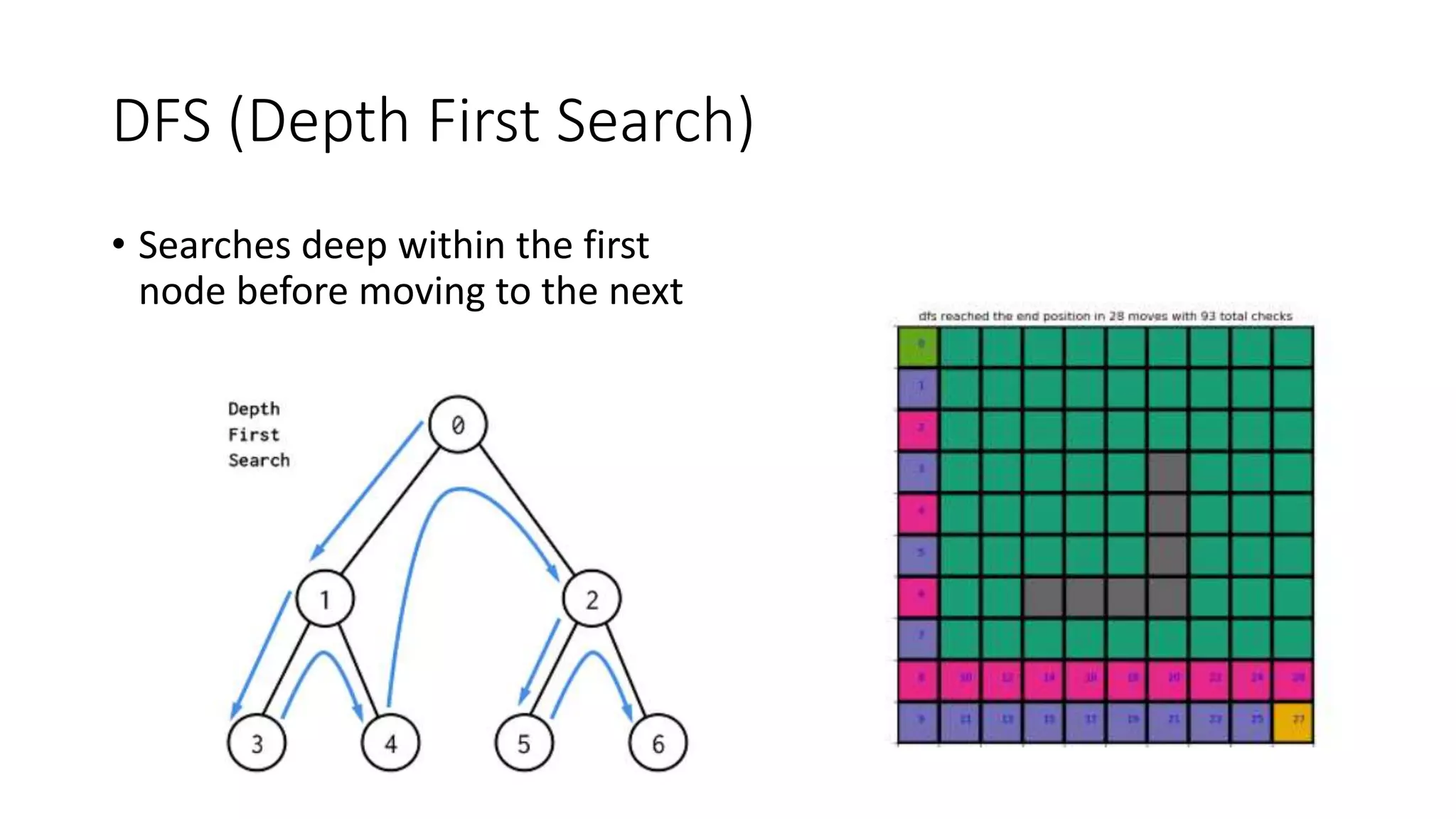 Path planning all algos | PPT