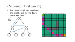 Path planning all algos | PPT