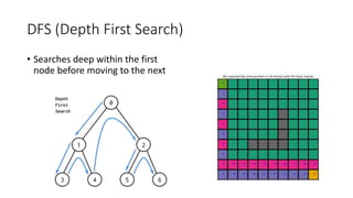 Path planning all algos | PPT
