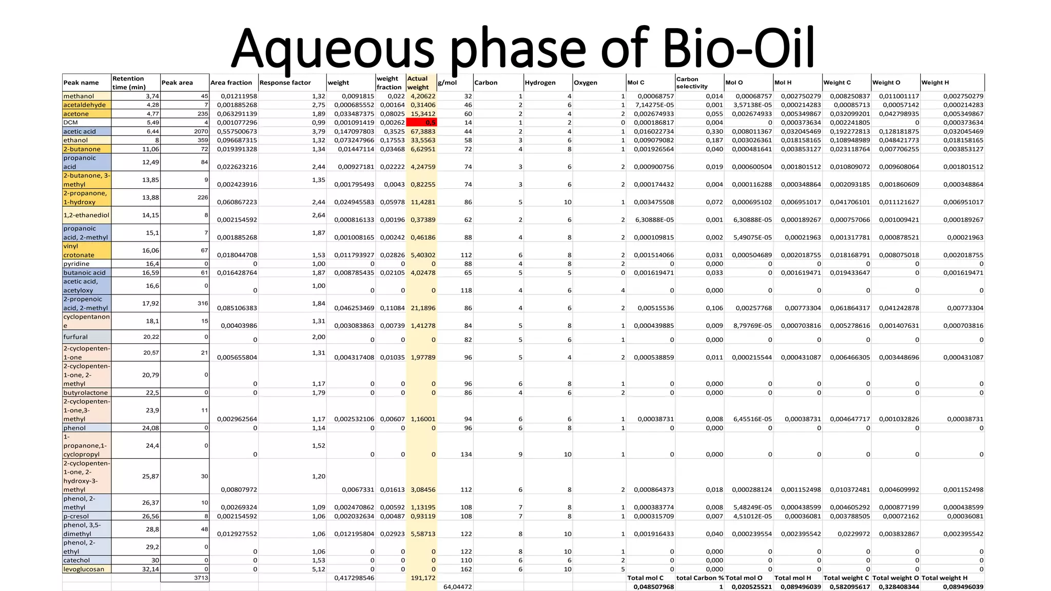 Analysis procedure for biooil.pptx