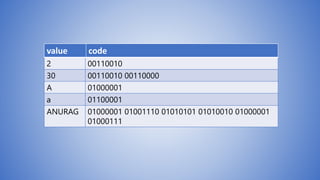 How digital devices works | PPTX