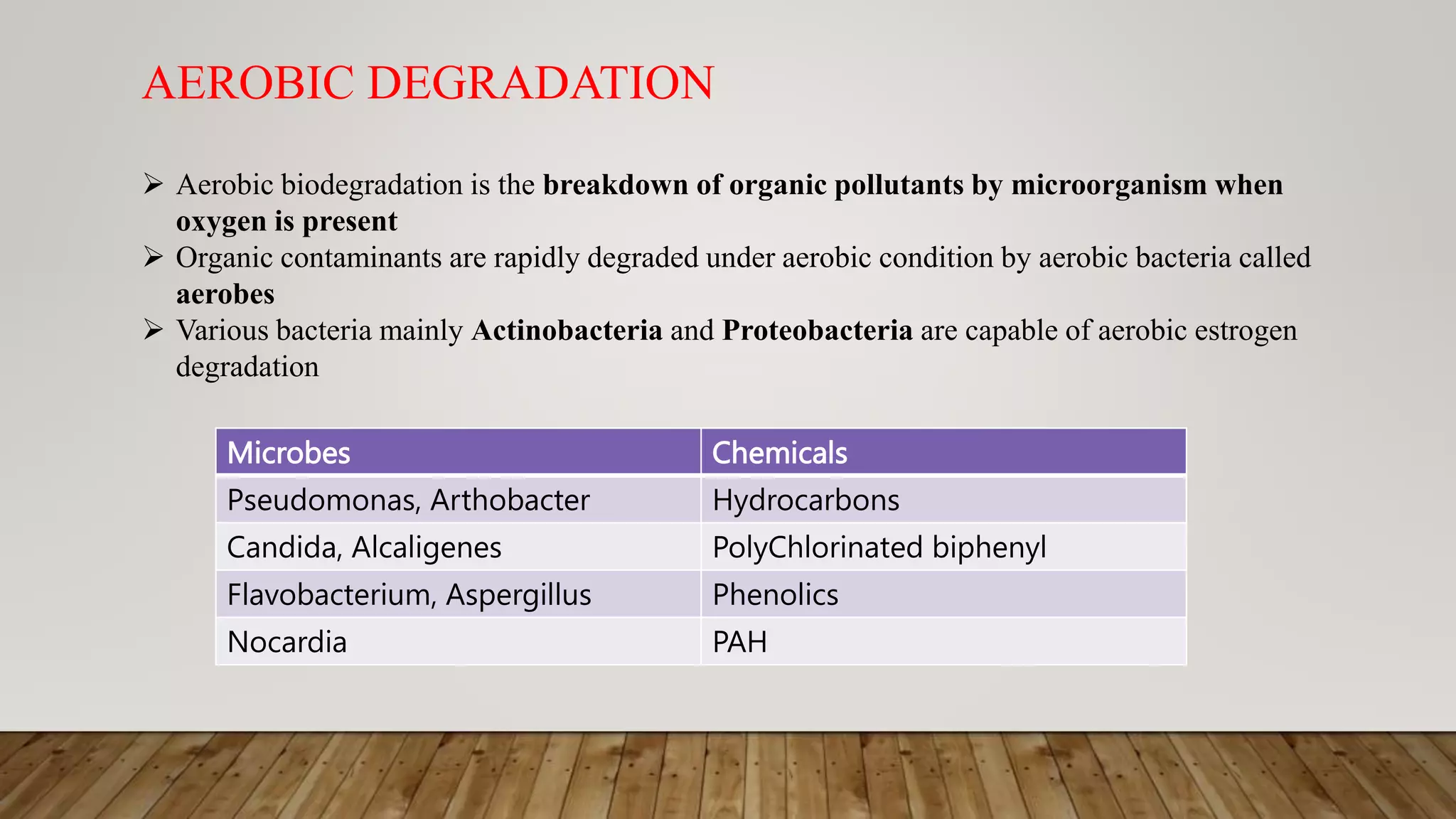 AEROBIC DEGRADATION OF ALIPHATIC COMPOUND | PPTX