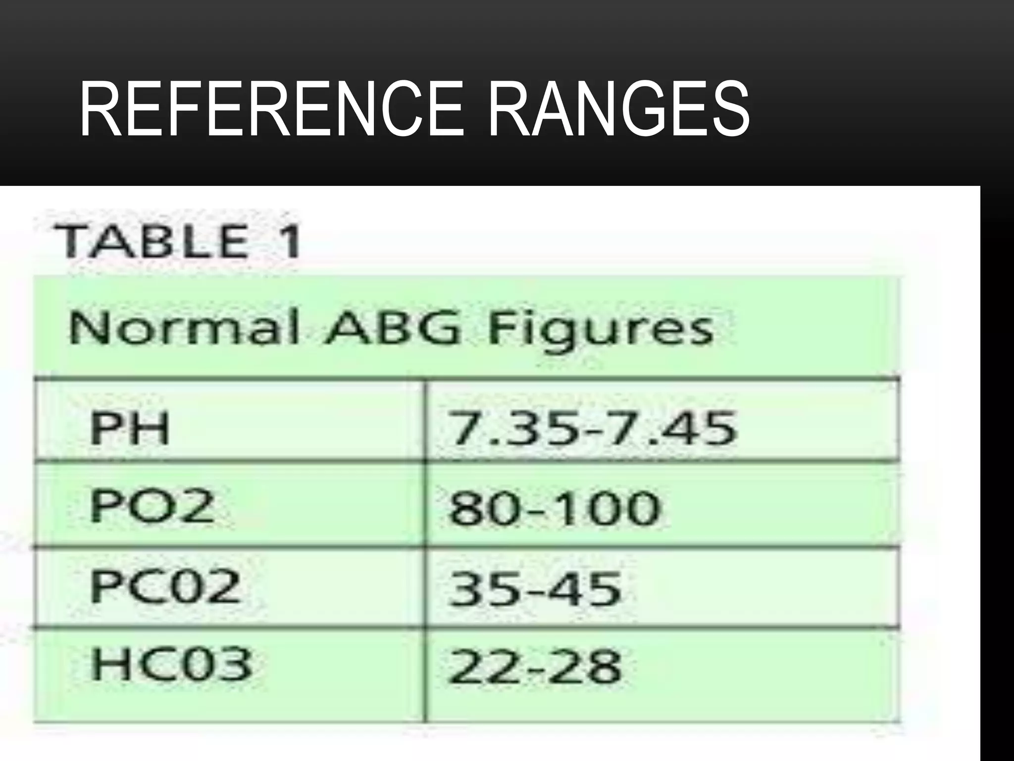 Uncompensated ABGs Interpretation | PPT
