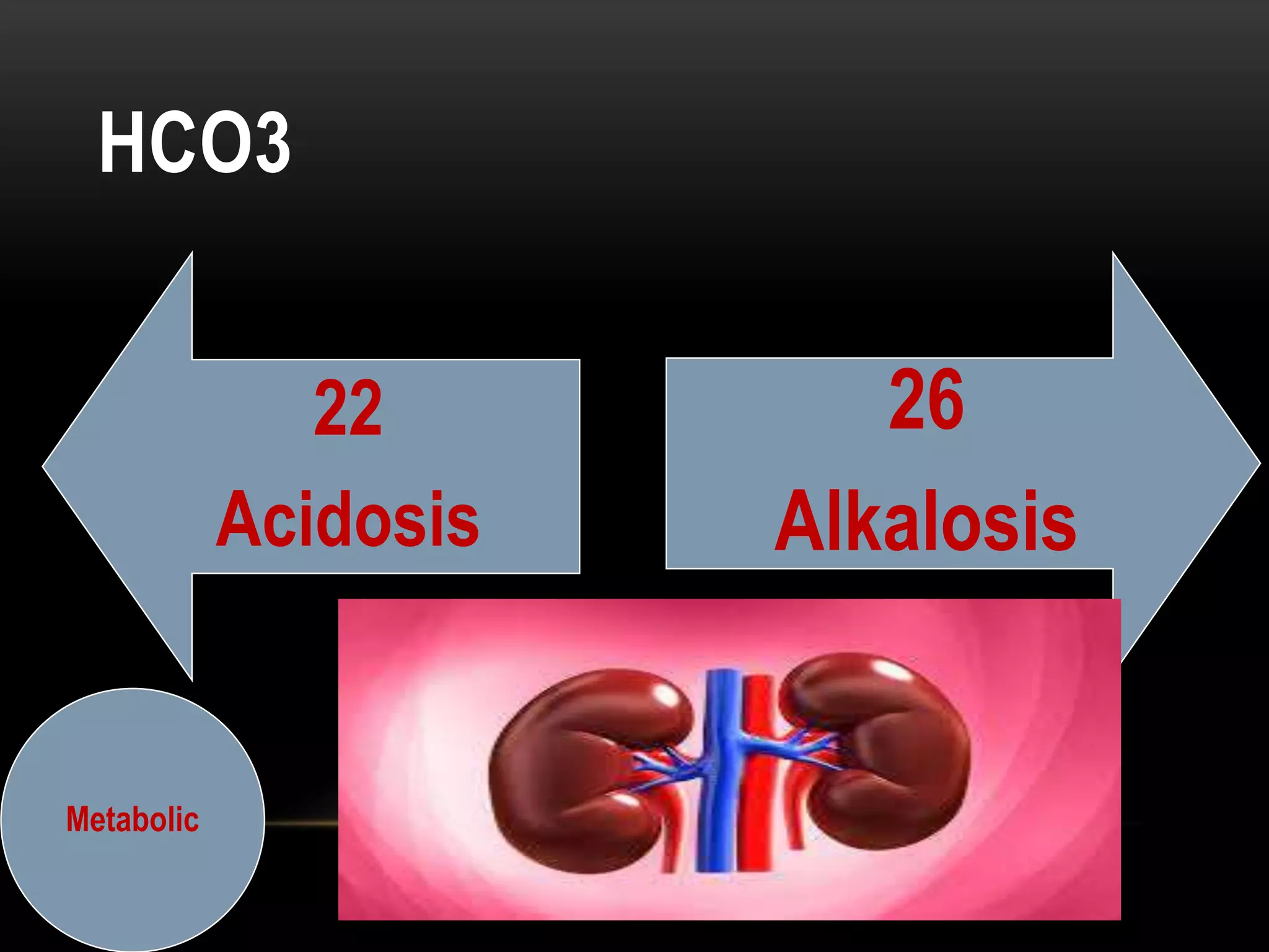 Uncompensated ABGs Interpretation | PPT