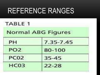 Uncompensated ABGs Interpretation | PPT