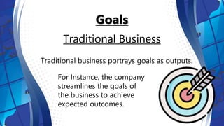 modern v/s traditional business | PPTX