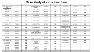 Origin and evolution of virus .pptx