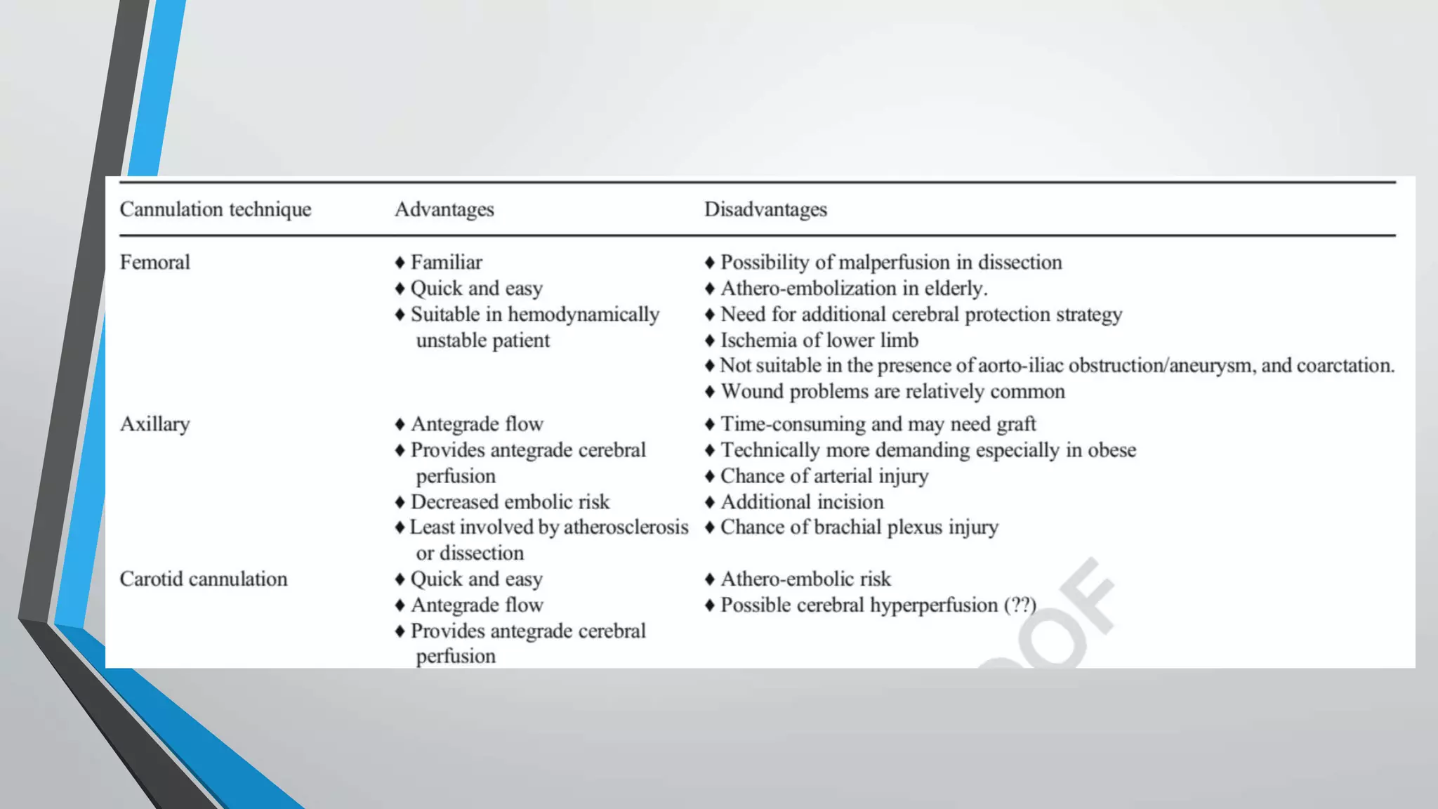 Cannulation For Ecmo Pptx