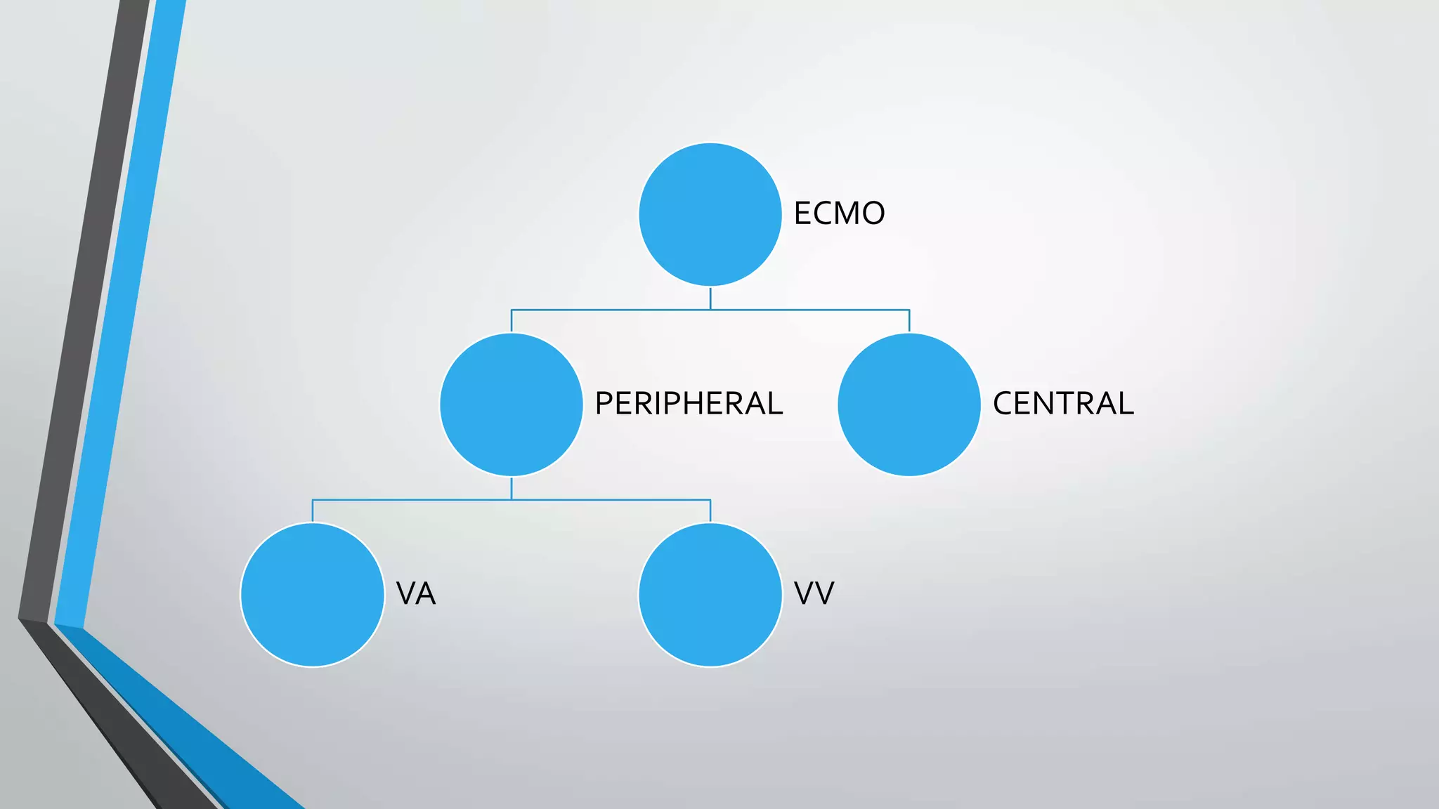 Cannulation for ECMO | PPTX