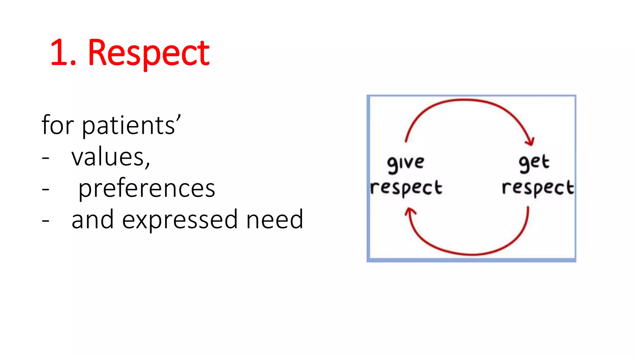 Patient centered care PowerPoint Presentation.pptx