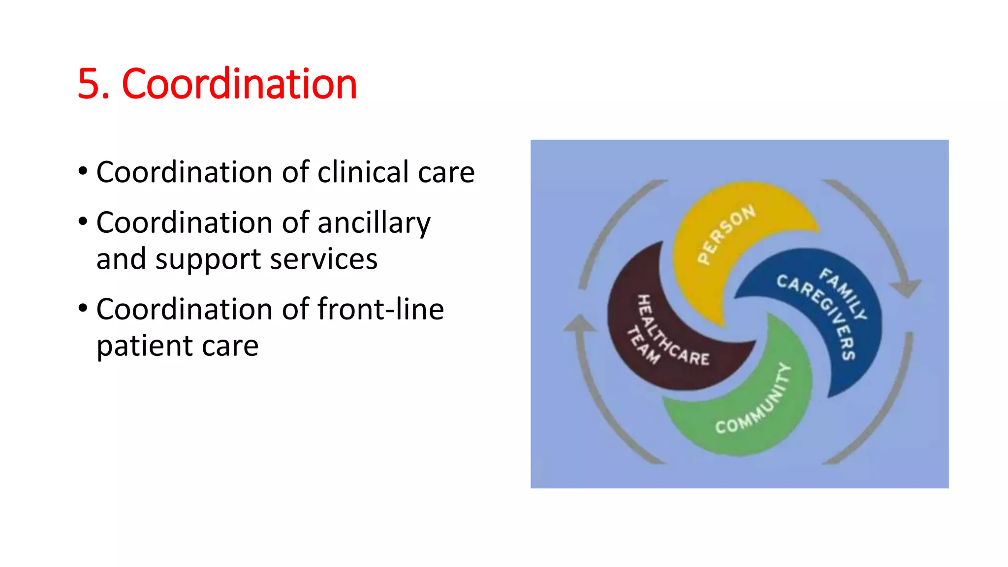 Patient centered care PowerPoint Presentation.pptx