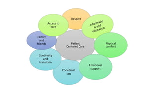 Patient centered care PowerPoint Presentation.pptx
