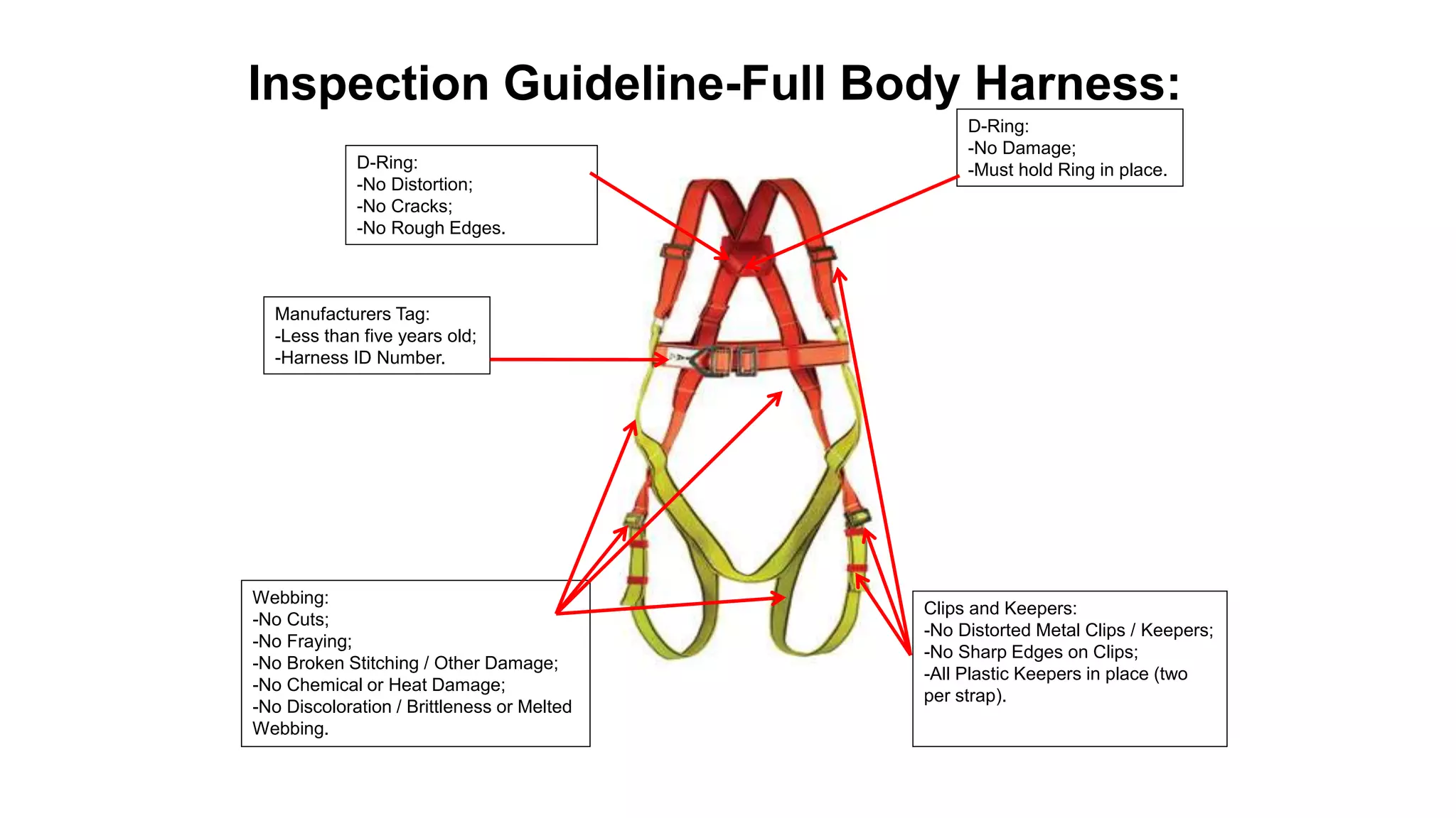 WORKING AT HEIGHT pptx | PPTX