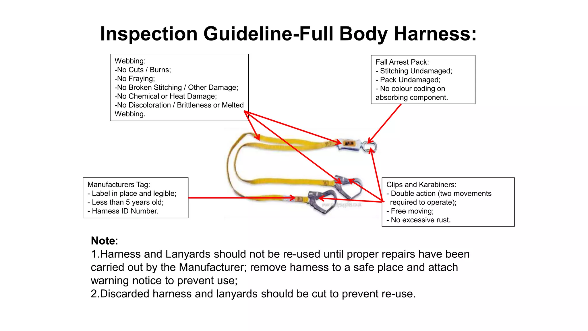 WORKING AT HEIGHT pptx | PPTX