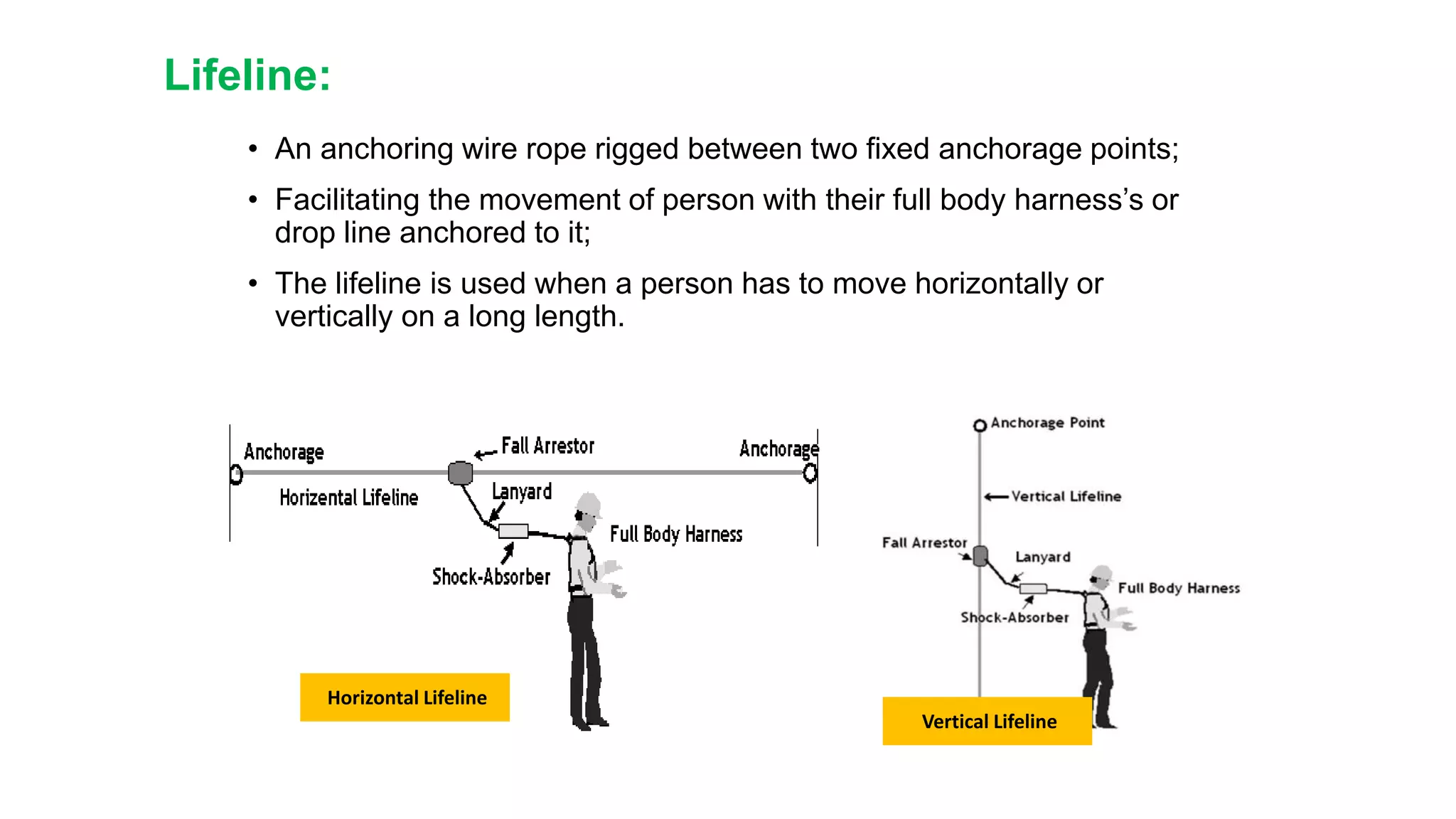 WORKING AT HEIGHT pptx | PPTX